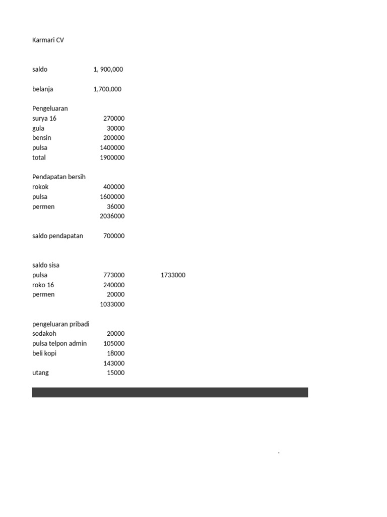 Laporan Keuangan Kios 2022 | PDF