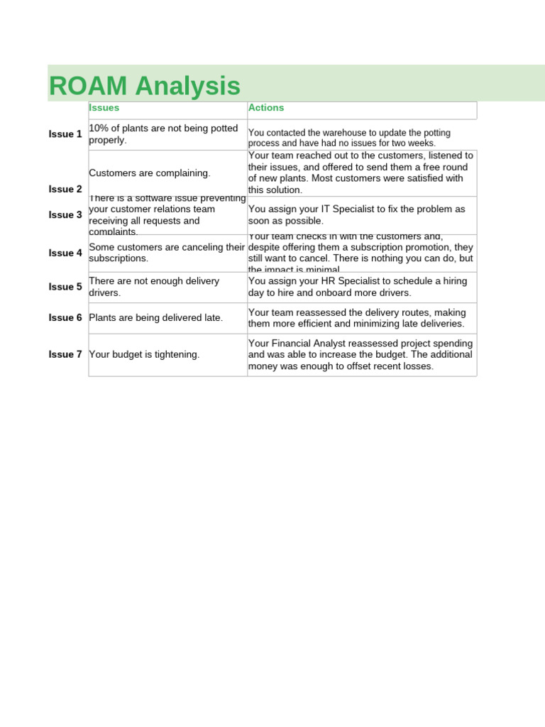 Activity Exemplar - ROAM Analysis | PDF