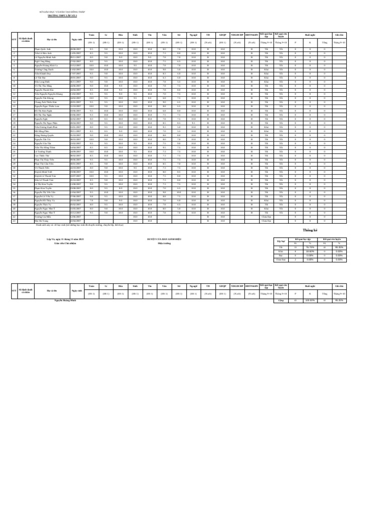 So Diem Tong Ket Khoi Khoi 11 (6) 2 | PDF