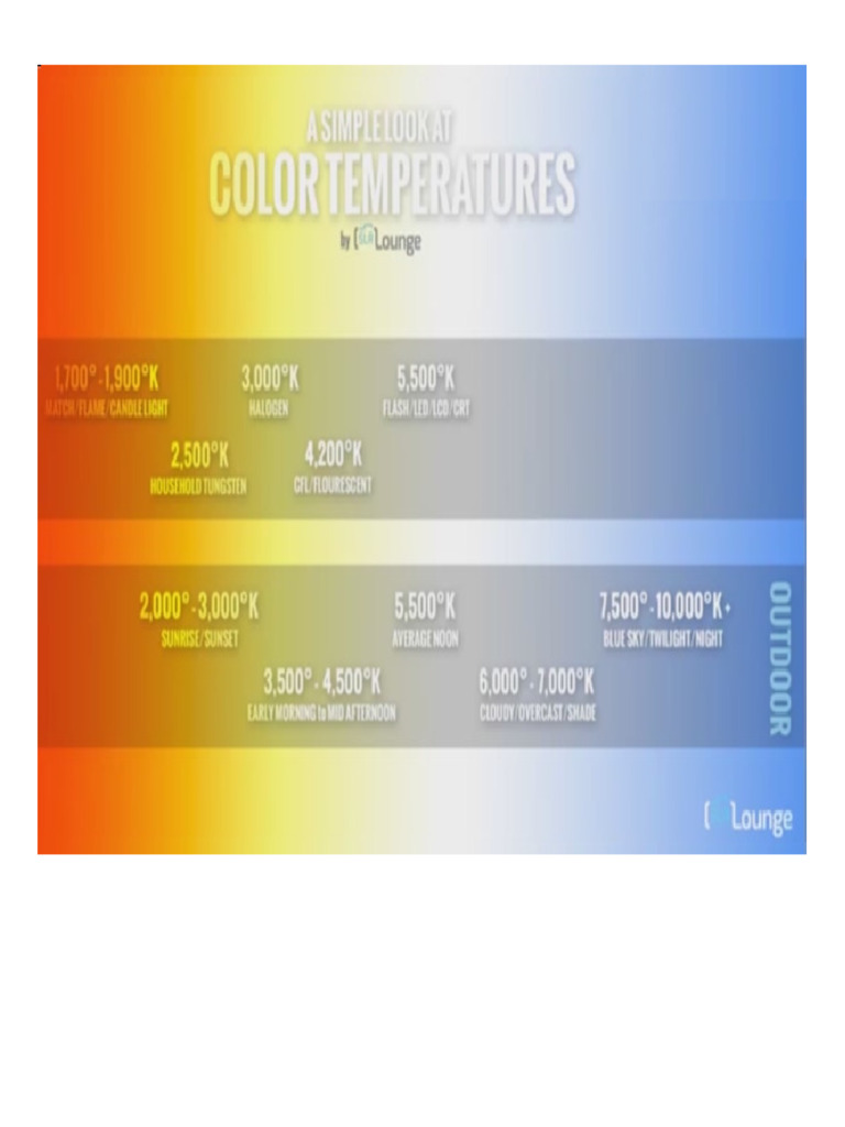 001 Photography - Color Temperature Char 2t | PDF