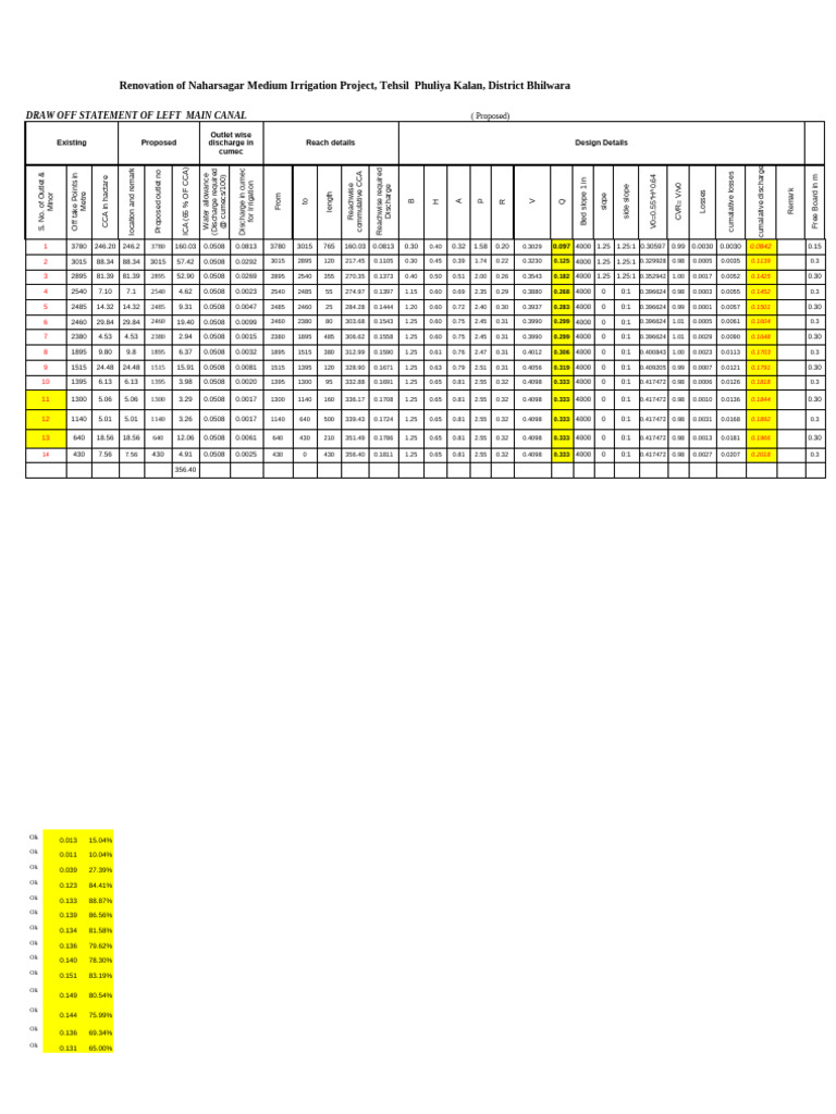 draw off | PDF | Water Conservation | Irrigation
