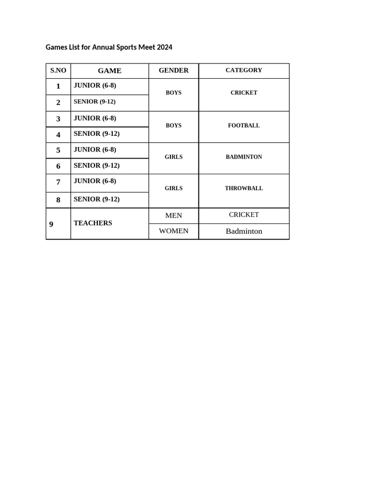 Annual Sports Meet 2024 Games List | PDF