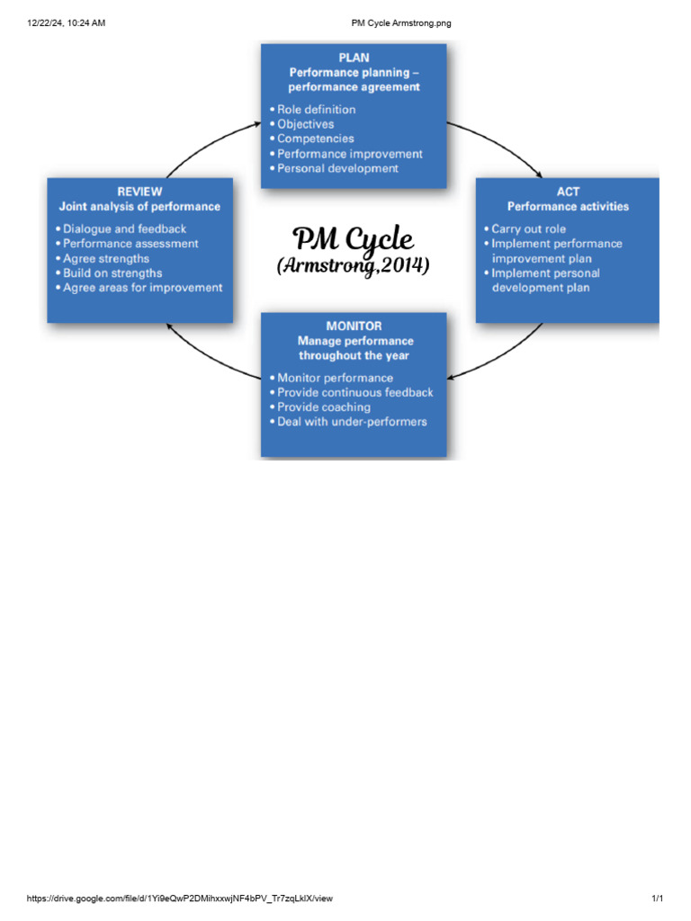 PM Cycle Armstrong - PNG | PDF