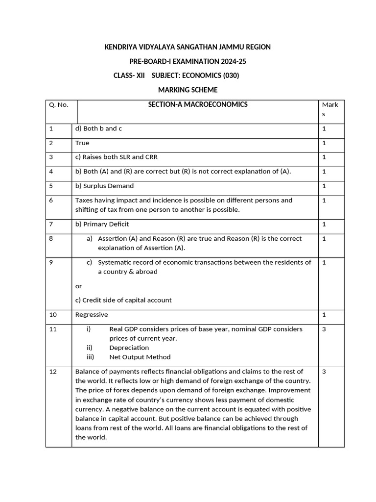 MP Xii Economics Setno.2 | PDF | Inflation | Full Employment