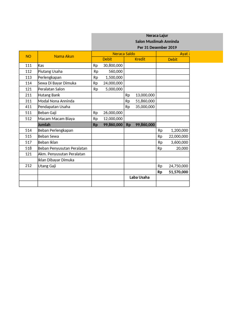 Neraca Lajur Fandy Hadi | PDF