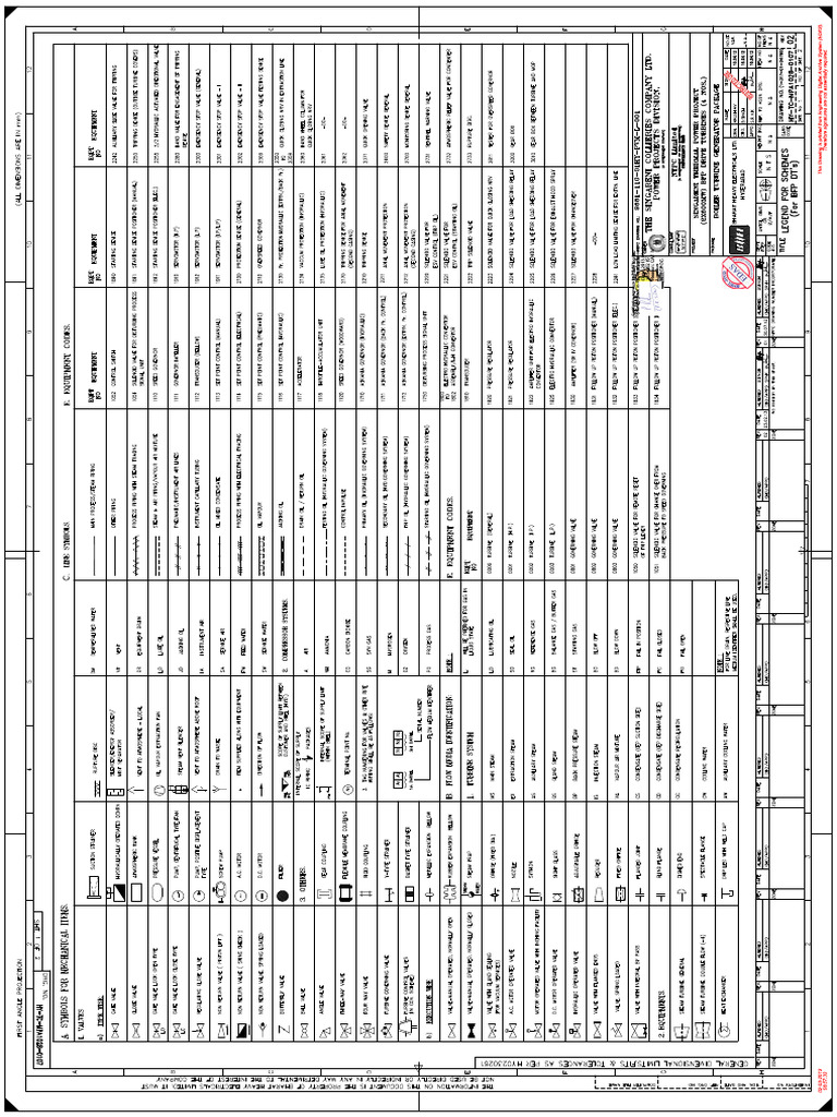 Legend For BHEL Drawings | PDF