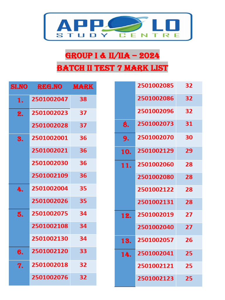 Batch Ii Test 7 Mark List | PDF