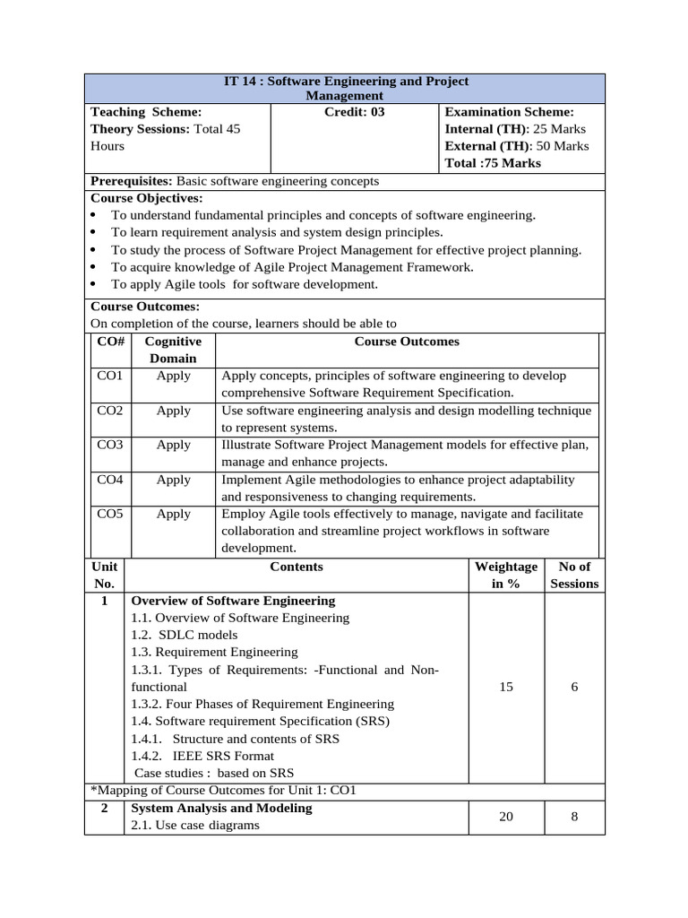 SEPM SYLLABUS | PDF | Agile Software Development | Project Management
