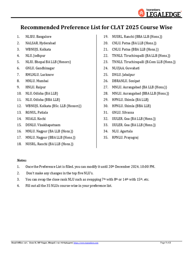 CLAT 2025 NLU Preference List-1 | PDF | Higher Education | Common Law