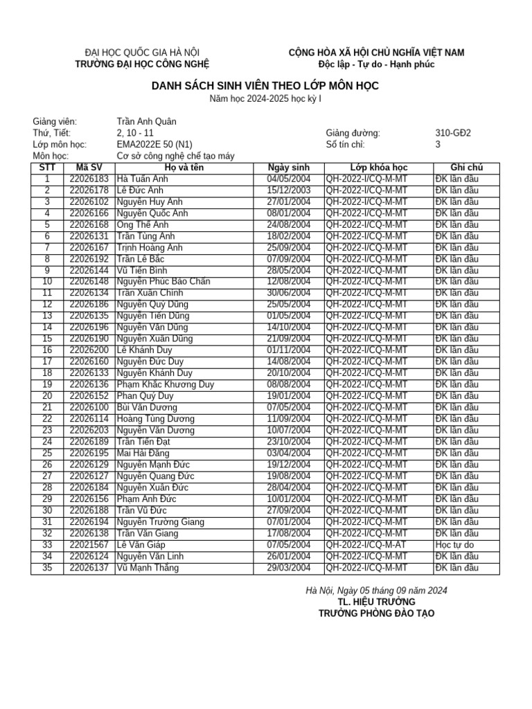 Tran Anh Quan EMA2022E 50 N1 Co So Cong Nghe Che Tao May 310 GD2 T2!10!11 | PDF