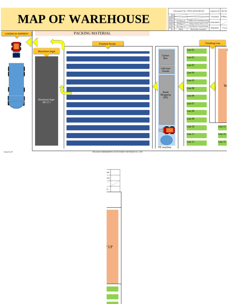 Autoliv Route - Final | PDF