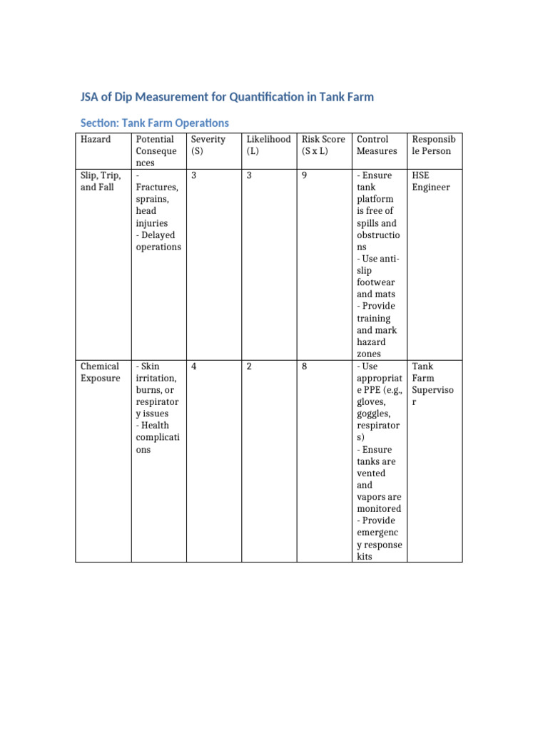 Tank Farm Safety Assessment JSA | PDF | Personal Protective Equipment ...