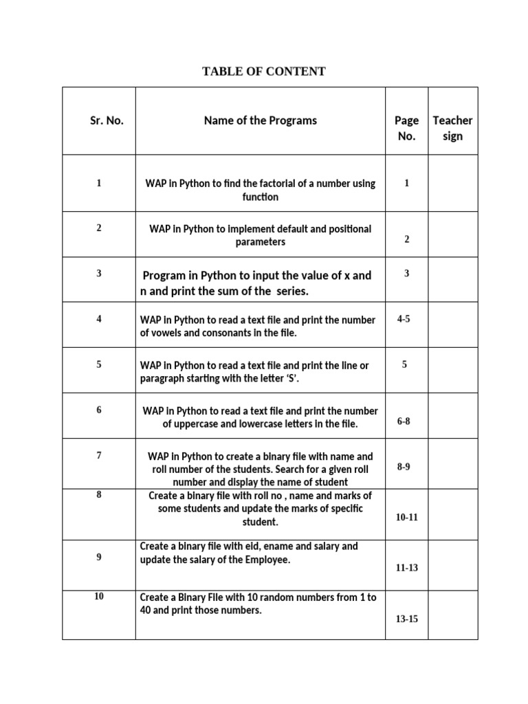 TABLE OF CONTENT | PDF | Computer Data | Computer Programming