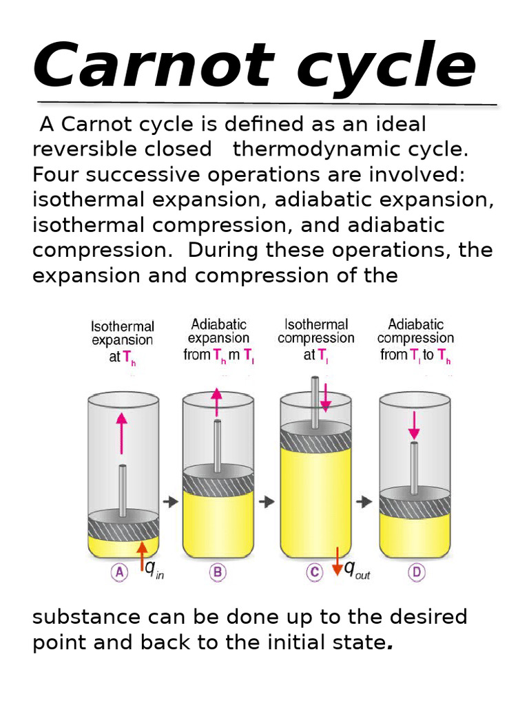 Carnot cycle1 | PDF