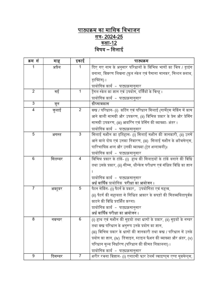Class 12th Telioring | PDF