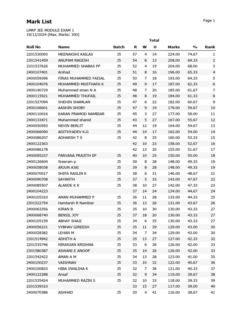 LMRP Jee Module 1 j5 | PDF