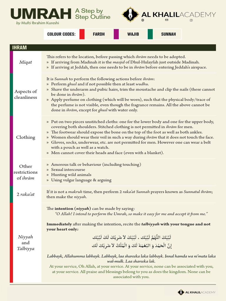 Step by Step Umrah Guide Single Page Version | PDF | Semitic Words And ...