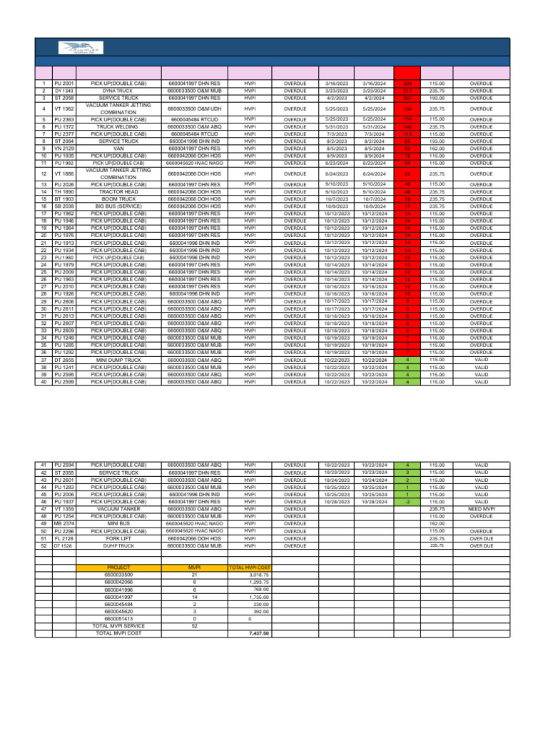MVPI REPORT FMD AS OF 10-26-24 | PDF | Commercial Vehicles | Motor Vehicle
