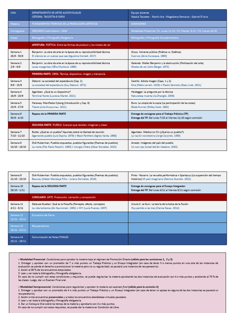 FTPA. Cronograma de Lecturas y Actividades. 2C. C1.C2.C3. Presenciales ...