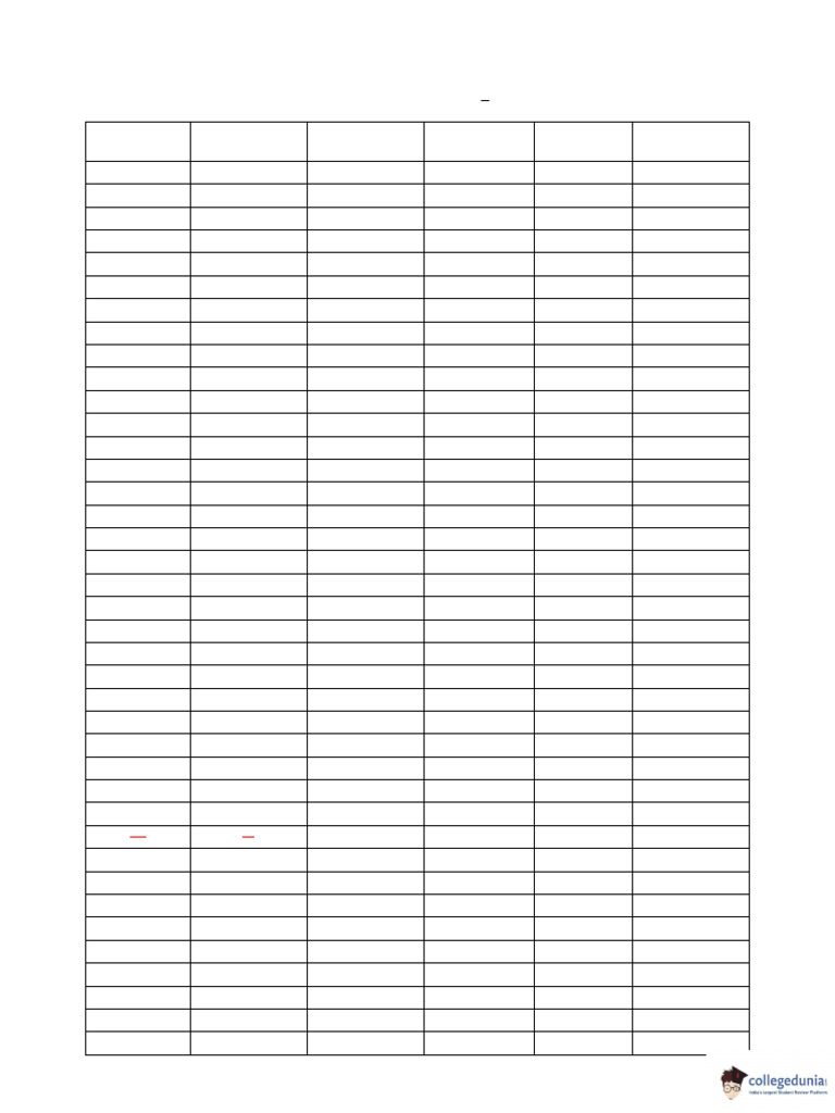 Clat PG 2022 Answer Key PDF | PDF