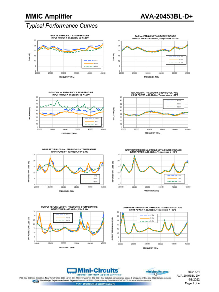 AVA-20453BL-DG+_GRAPHS | PDF | Decibel | Amplifier
