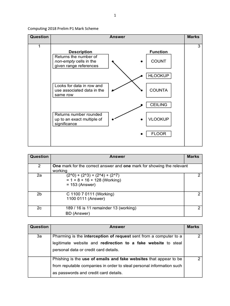 SQSS 2018 P1 Solution | PDF | Computer Data Storage | Read Only Memory