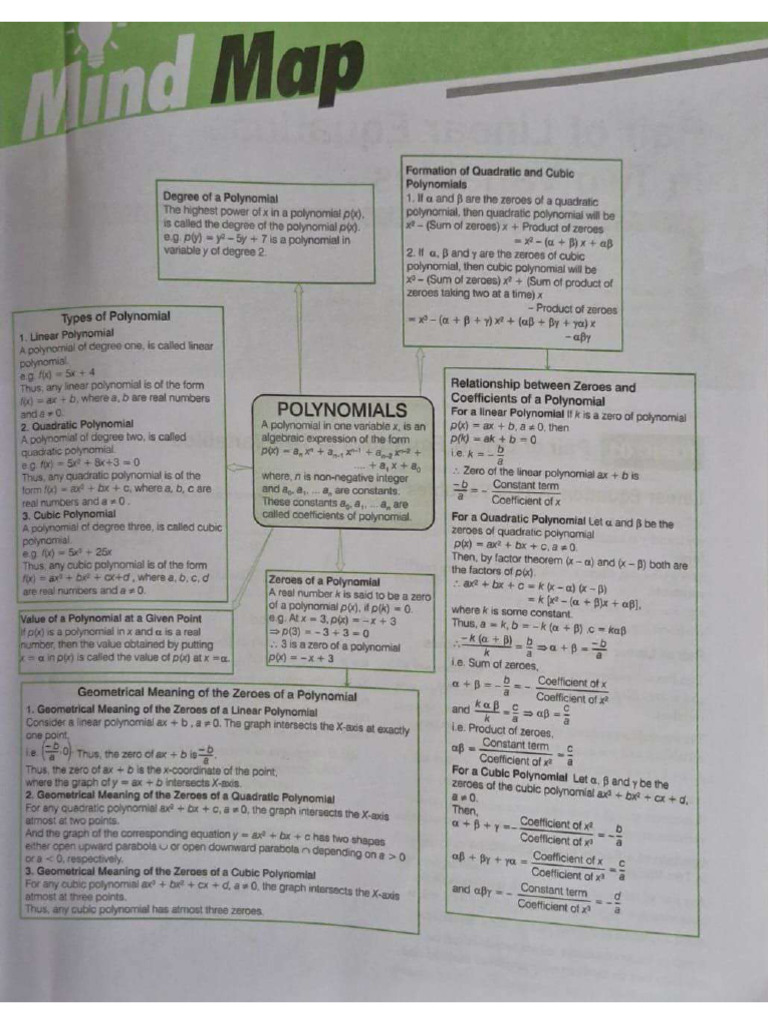 Maths Mind Map | PDF