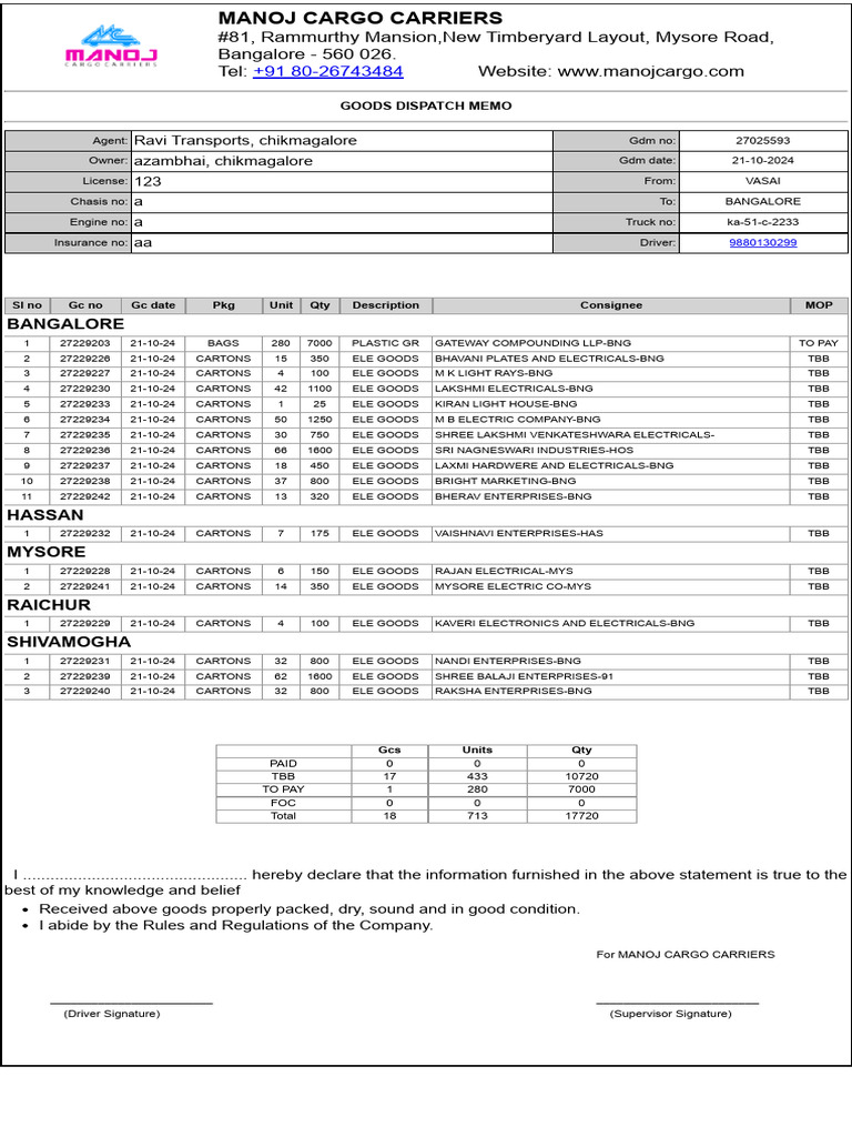 httpspims2.manojcargo.inGdmprint27025593 | PDF | Freight Transport ...
