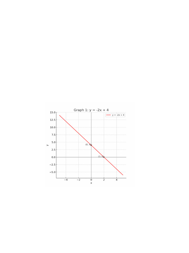 Integrated Math 1 Final Exam Guide | PDF