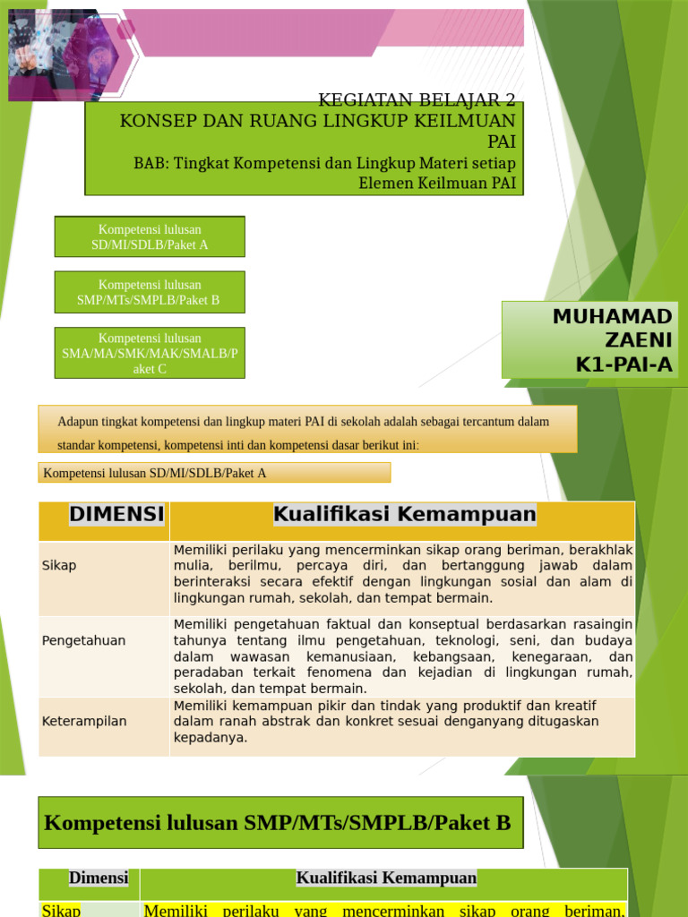 K1-PAI-A - KB 2 - BAB 4 - Tingkat Kompetensi Dan Lingkup Materi PAI - MUHAMAD ZAENI | PDF