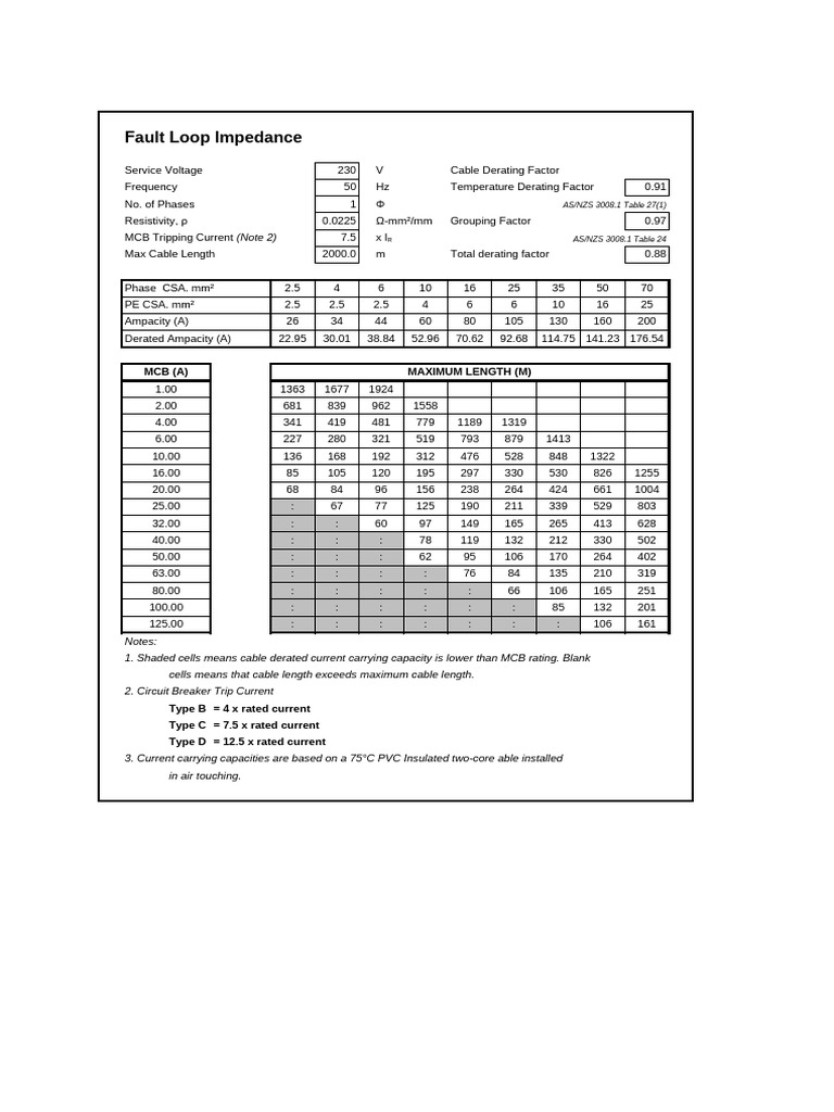Fault_Loop_Impedance_Single_Phase | PDF | Power Engineering | Manufactured Goods