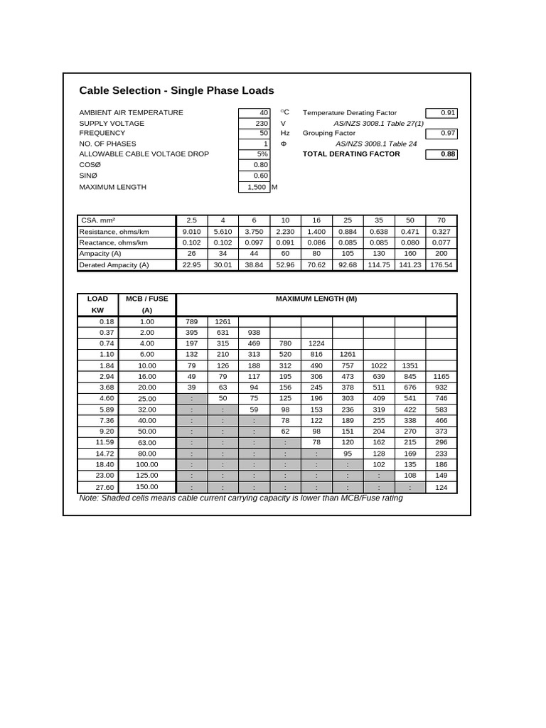 Cable Selection Single Phase | PDF | Electrical Components | Physical ...