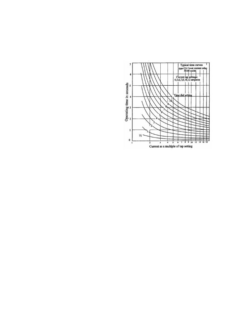 Software Models For Relays | PDF | Electrical Impedance | Relay
