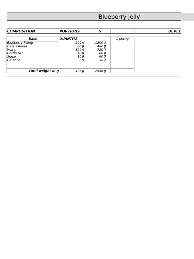 Blueberry Jelly | PDF