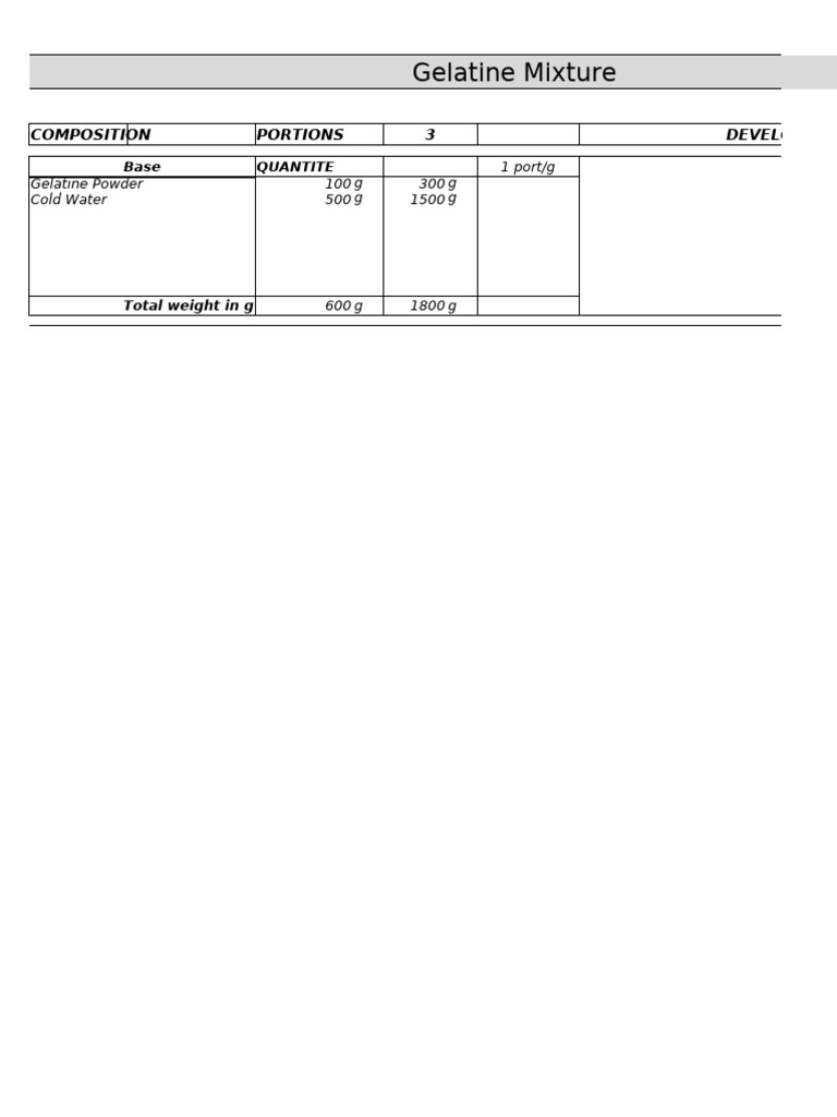 Gelatine Mixture | PDF