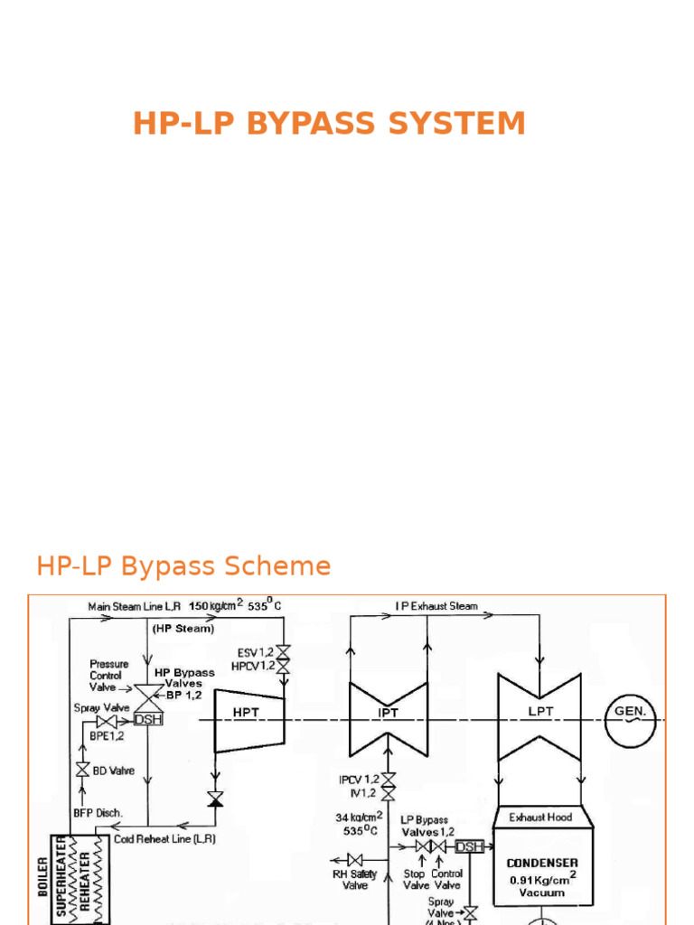 HP-LP Bypass | PDF | Valve | Steam