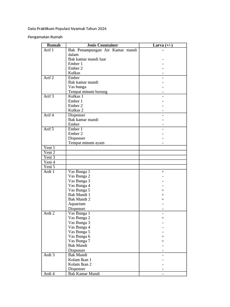 Data populasi nyamuk salinan[1] | PDF
