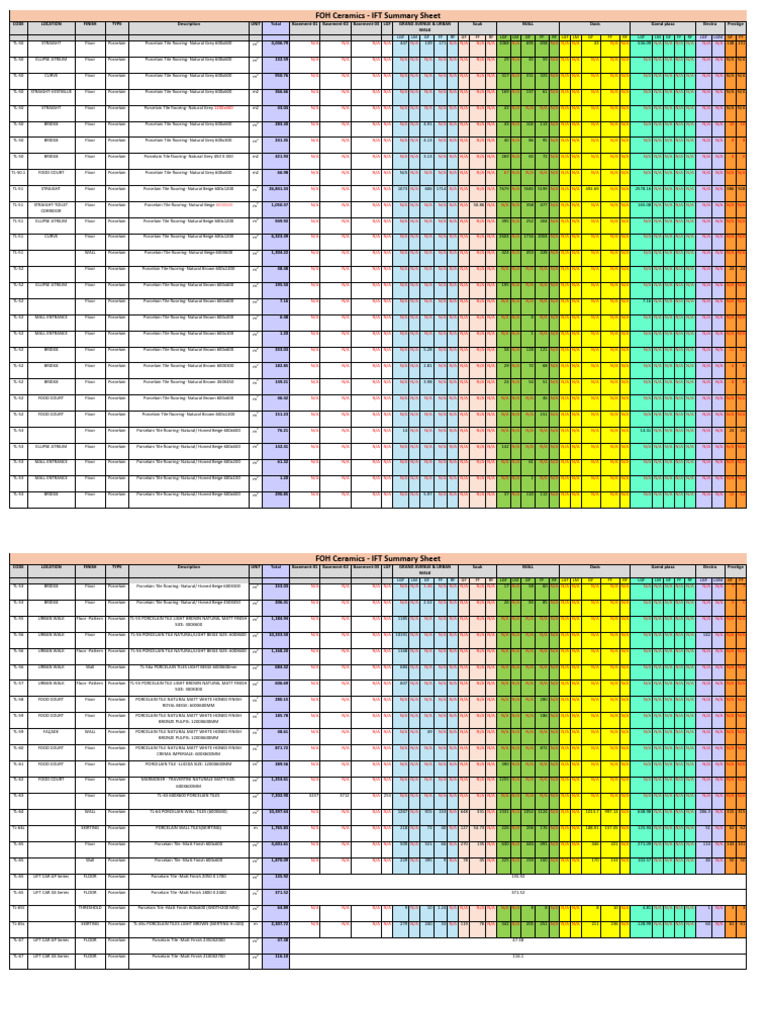 Ref. 2.c FOH Ceramics - IFT Summary Sheet | PDF | Tile | Mosaic