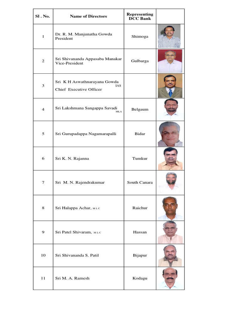 Board of Directors | PDF