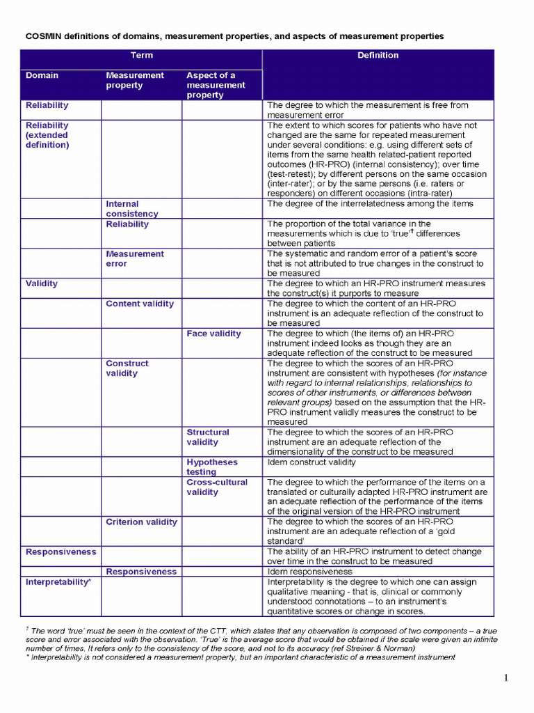 Cosmin Taxonomy | PDF
