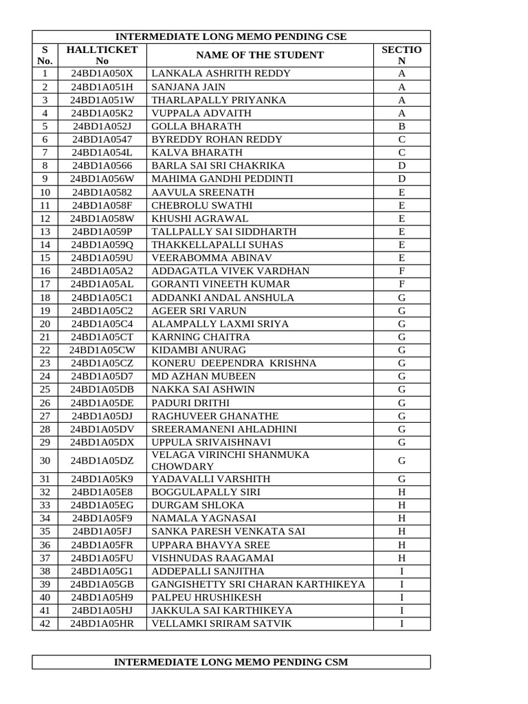Intermediate Long Memo Pending | PDF
