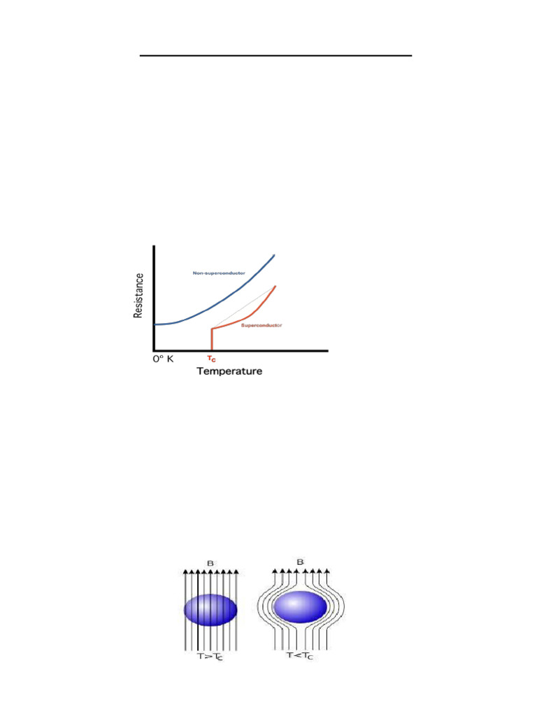 UNIT-5 - Superconductor & Nanomaterials Updated | PDF | Superconductivity | High Temperature ...