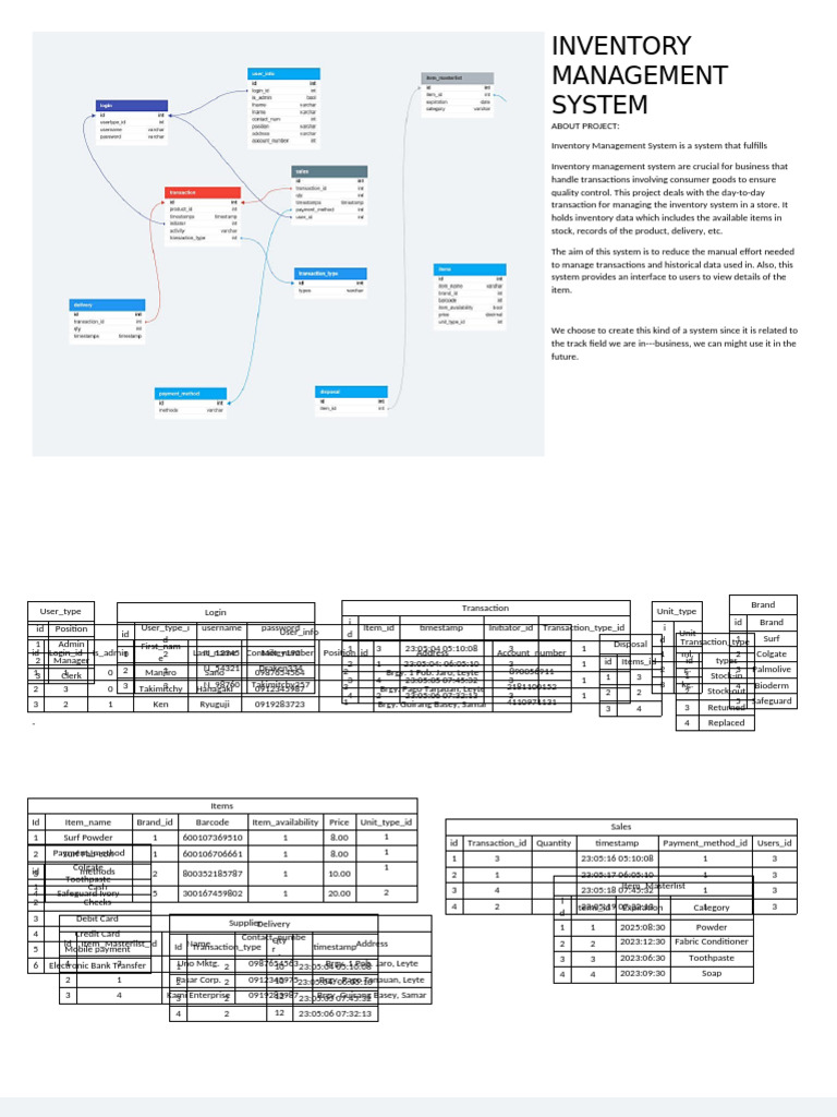 Inventory Management System | PDF | Payments | Service Industries