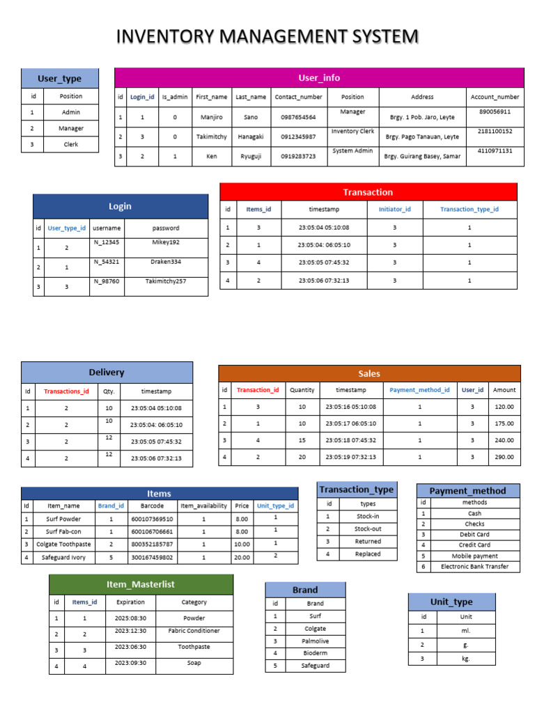 Tabular | PDF | Banking Technology | Payments