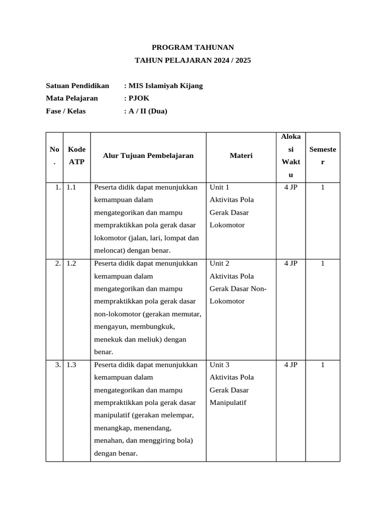 PJOK Program Tahunan KELAS 2 | PDF
