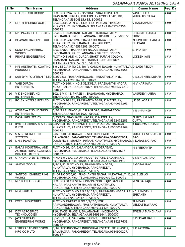 1 Balanagar Data | PDF