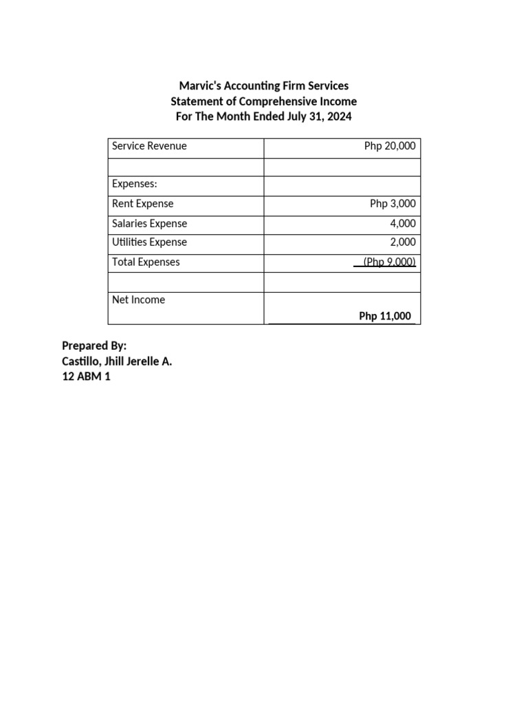 Fabm Singlestep Sci | PDF