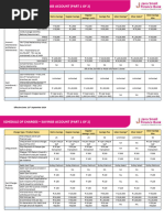 Current Account Charges Schedule 2022 | PDF | Transaction Account | Cheque