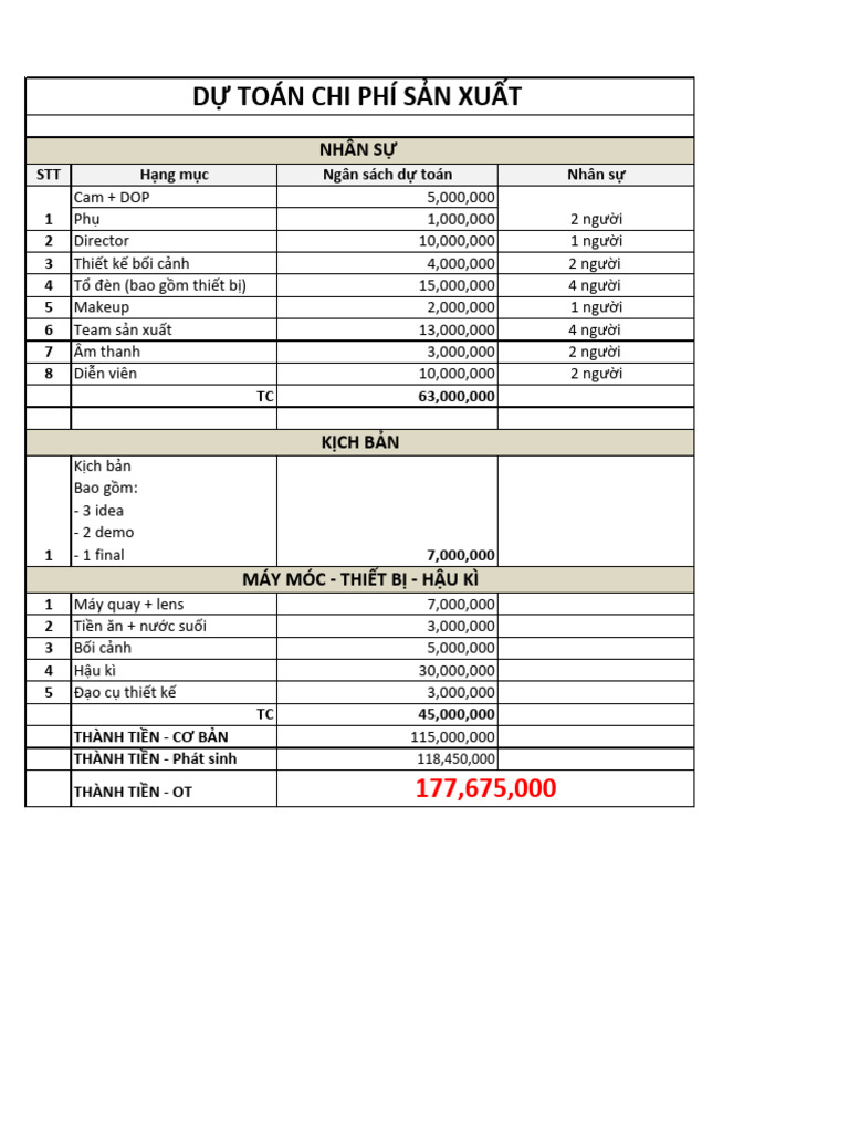 Chi Phi San Xuat 1 | PDF