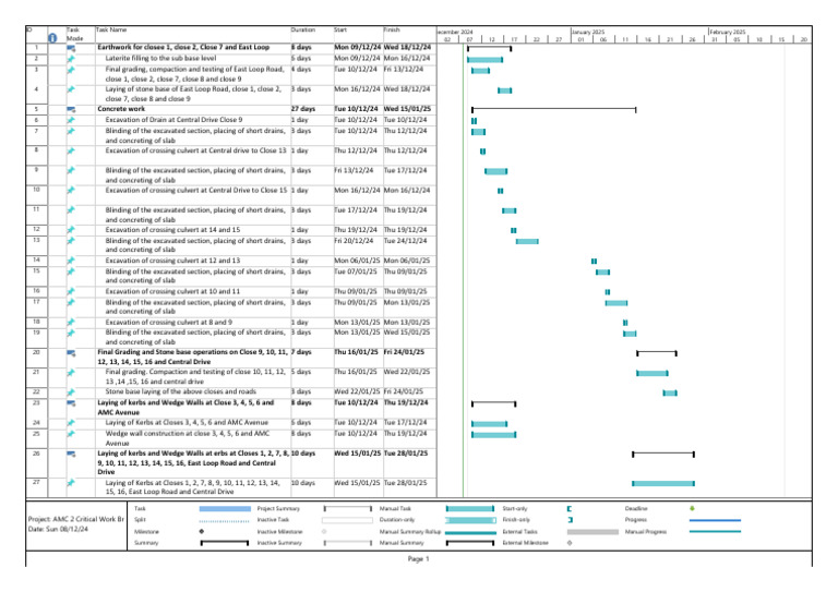 AMC 2 Critical Work Breakdown Schedule | PDF